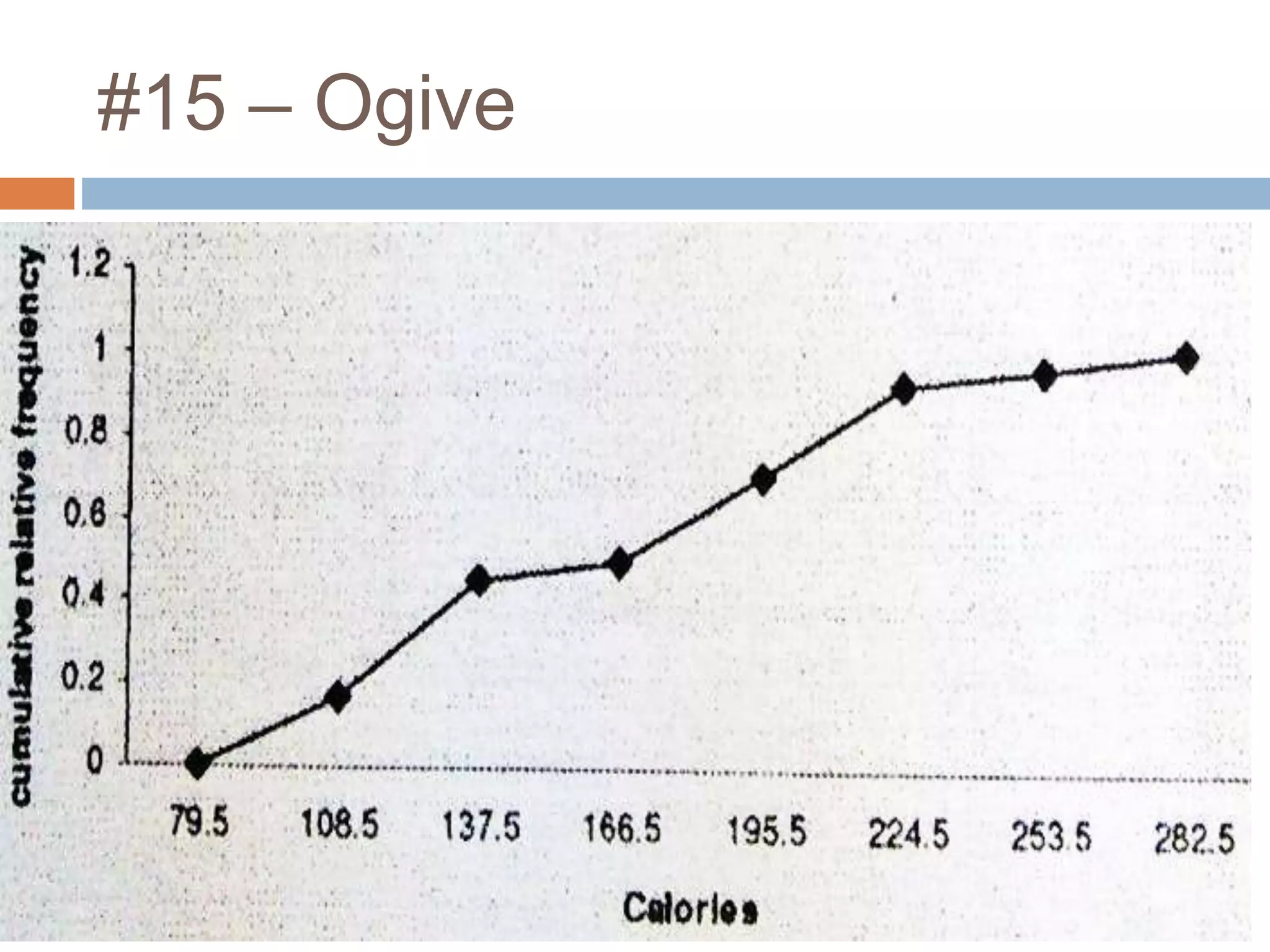2.3 Histogram/Frequency Polygon/Ogives | PPTX