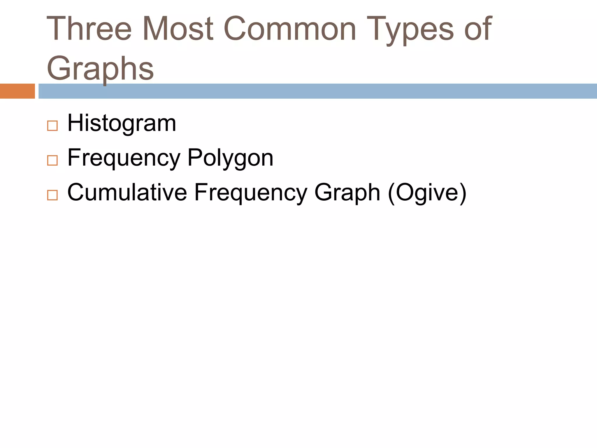 2.3 Histogram/Frequency Polygon/Ogives | PPTX