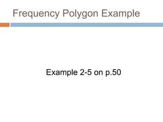 2.3 Histogram/Frequency Polygon/Ogives | PPTX