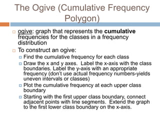 2.3 Histogram/Frequency Polygon/Ogives | PPTX