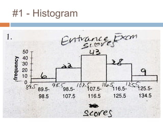 2.3 Histogram/Frequency Polygon/Ogives | PPTX