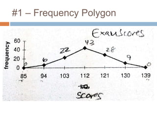 2.3 Histogram/Frequency Polygon/Ogives | PPTX