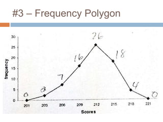 2.3 Histogram/Frequency Polygon/Ogives | PPTX