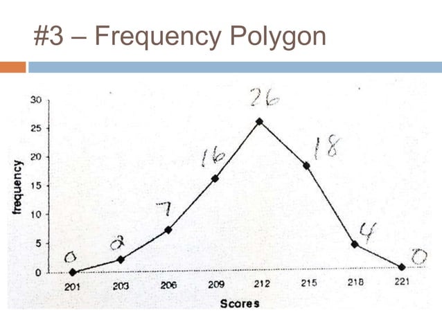 2.3 Histogram/Frequency Polygon/Ogives | PPTX