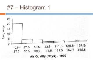 2.3 Histogram/Frequency Polygon/Ogives | PPTX