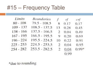 2.3 Histogram/Frequency Polygon/Ogives | PPTX