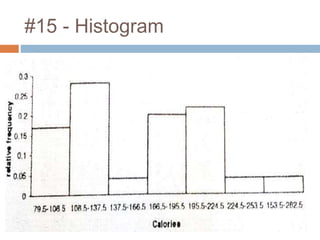 2.3 Histogram/Frequency Polygon/Ogives | PPTX