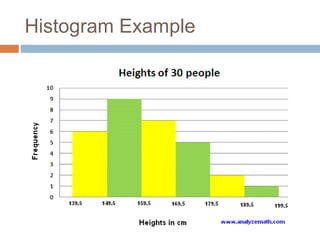 2.3 Histogram/Frequency Polygon/Ogives | PPTX