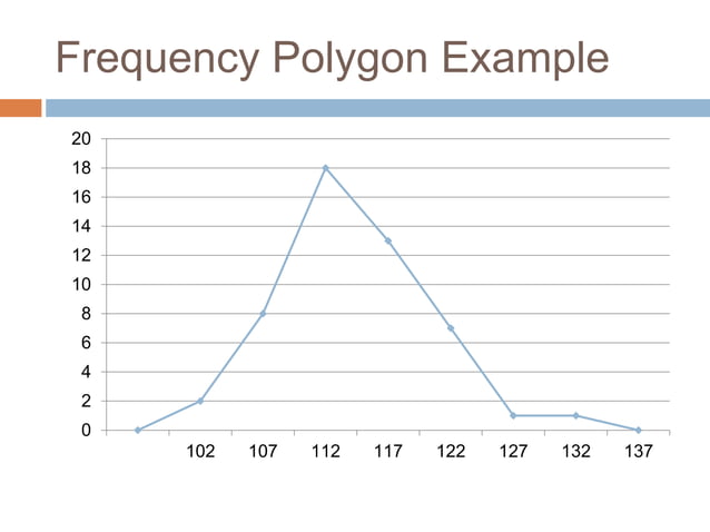 2.3 Histogram/Frequency Polygon/Ogives | PPTX