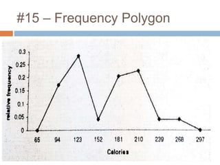 Relative Frequency Polygon