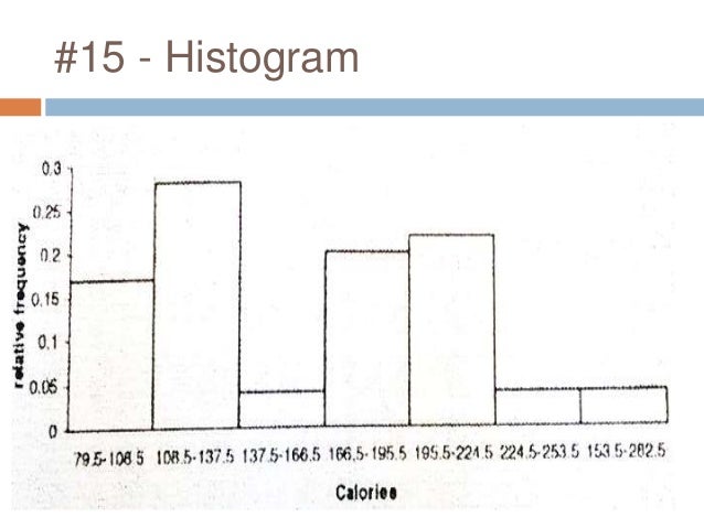 2.3 Histogram/Frequency Polygon/Ogives