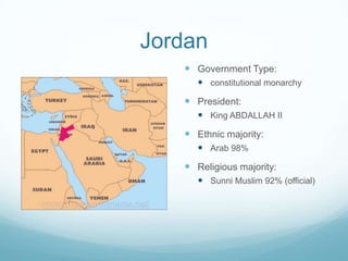 Modern Geo of The Middle East | PPT