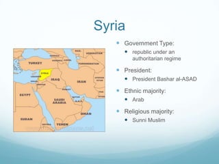 Modern Geo of The Middle East | PPT