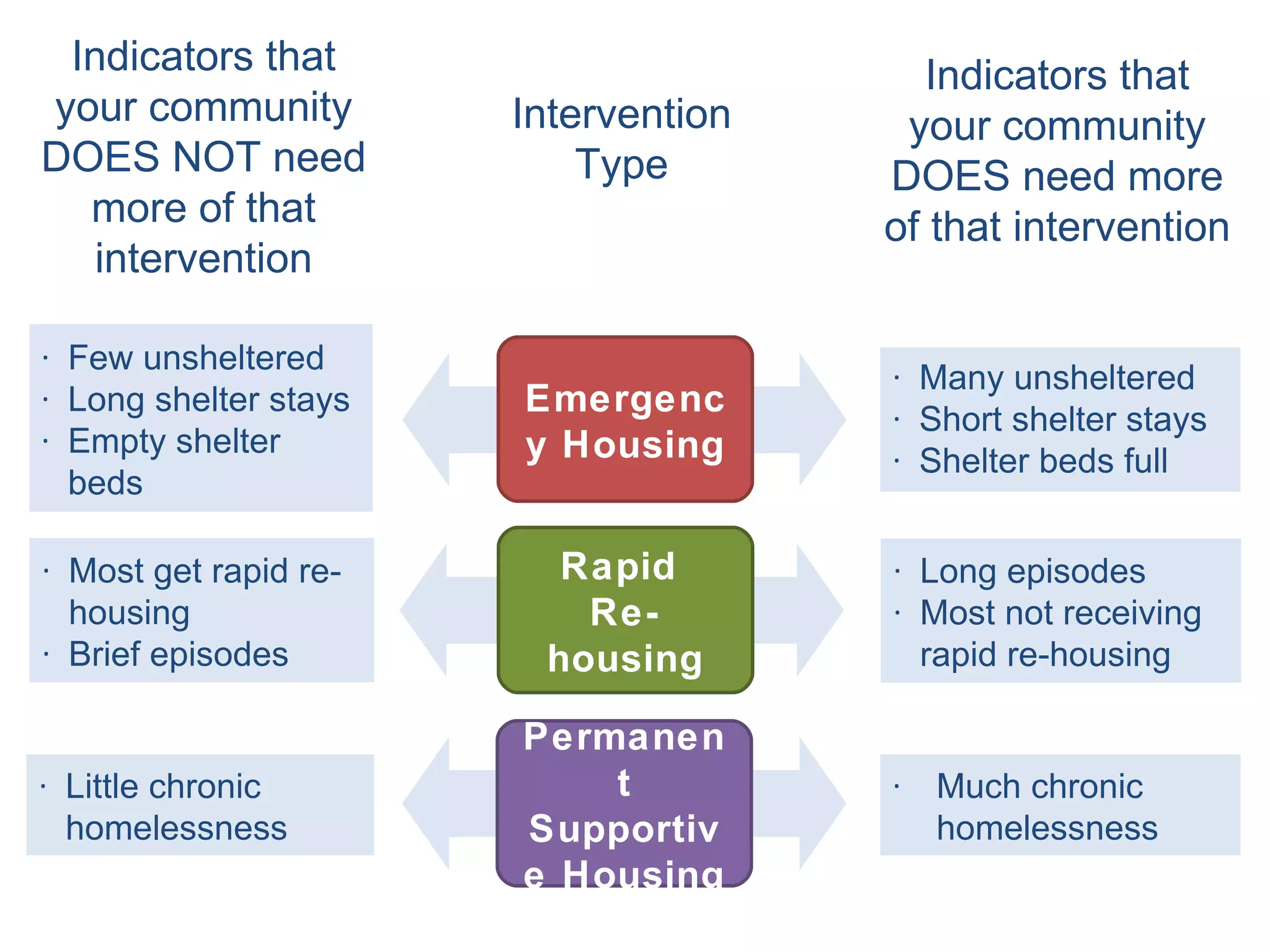 2.3 Retooling Transitional Housing I: Examining the Options | PPT