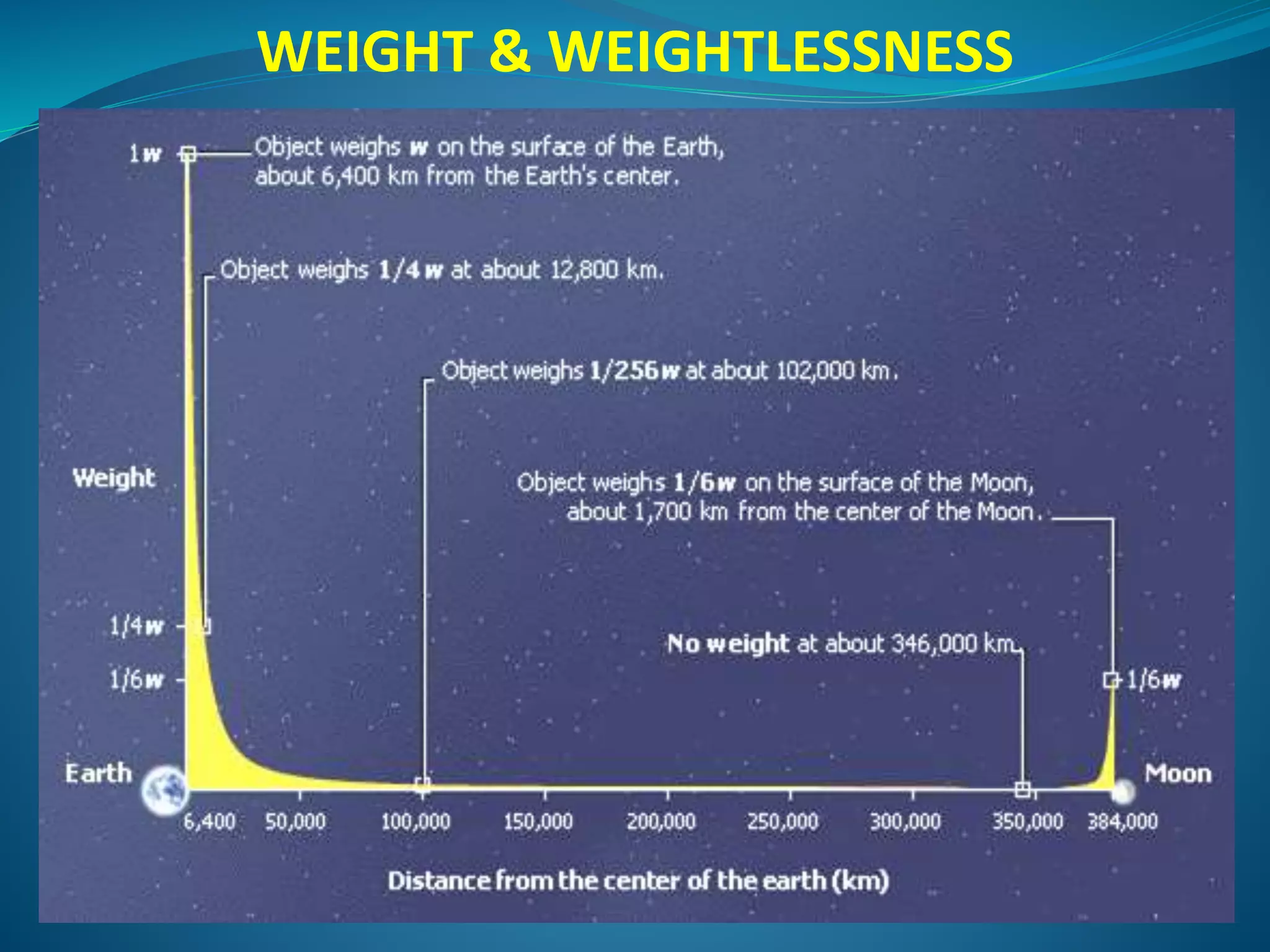 2 - 3 ocean tides - low & high | PPT