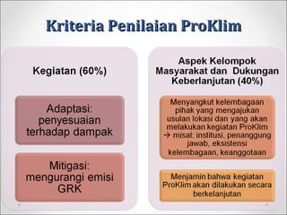 2 3 proklim-pengelolaan-sdh-berbasis-masyarakat | PPT
