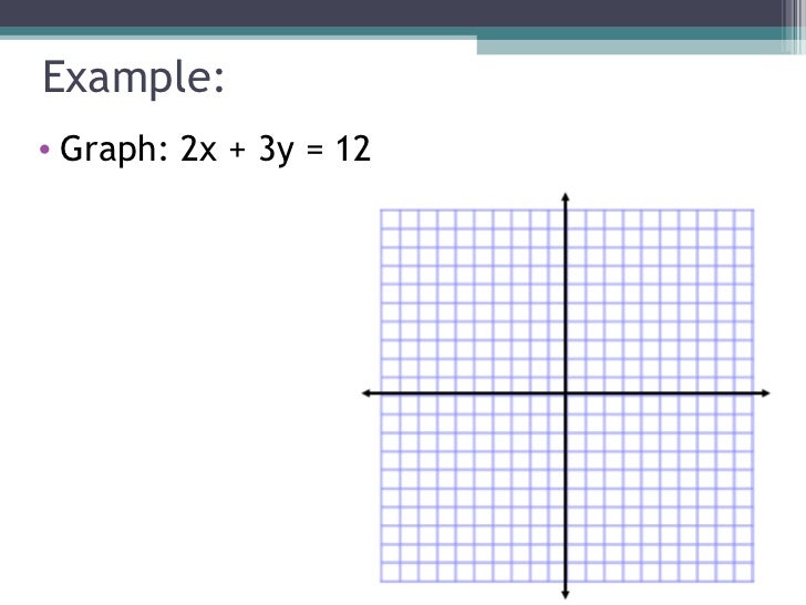 2.3 Quick Graphs of Linear Equations