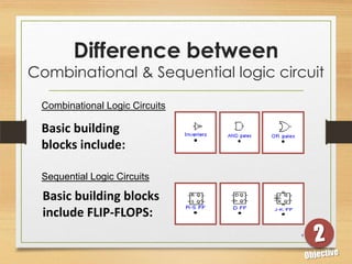 2.3 sequantial logic circuit | PPT