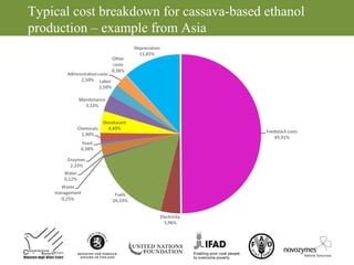 2.3 session by tuxen novozymes cassava-presentation | PPT | Agriculture ...