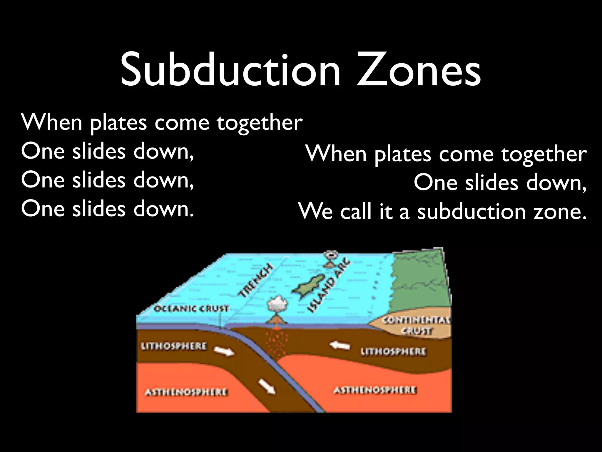 2.3 theory of plate tectonics | KEY