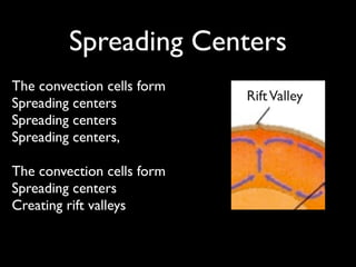 2.3 theory of plate tectonics | KEY