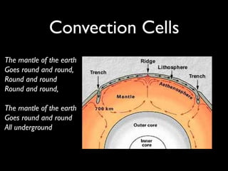 2.3 theory of plate tectonics | PPT
