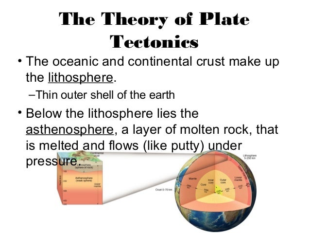 Theory Of Plate Tectonics