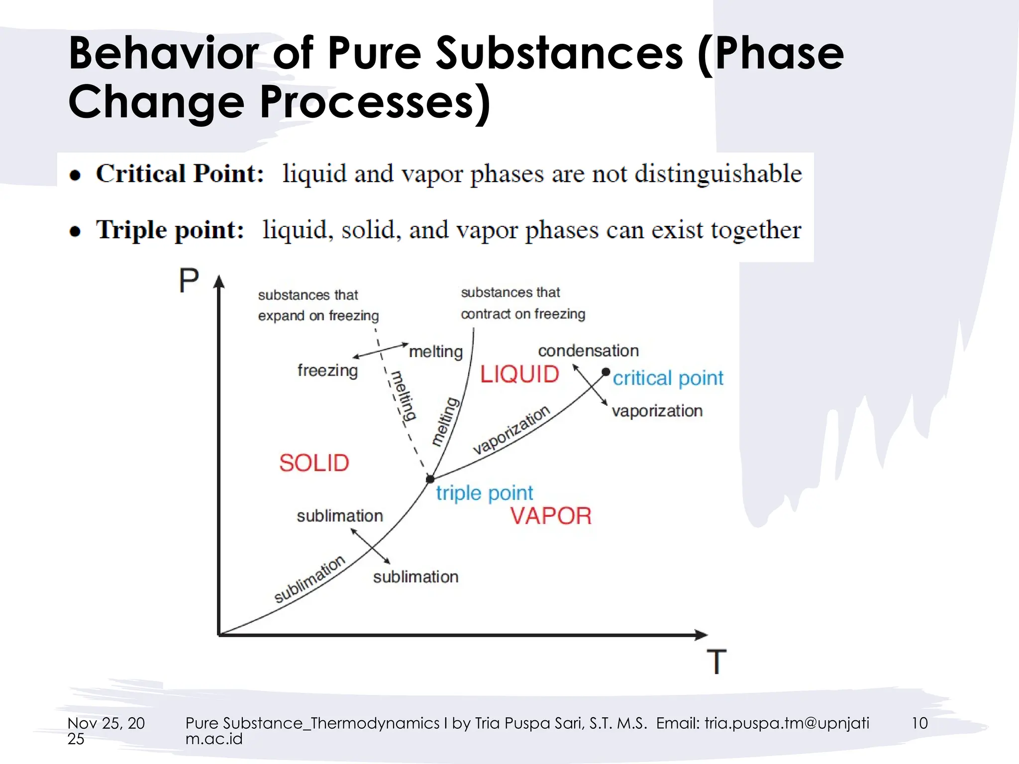 2-3_Thermo-I_Zat-Murni Thermodynamics property of pure substance_Tria.pptx