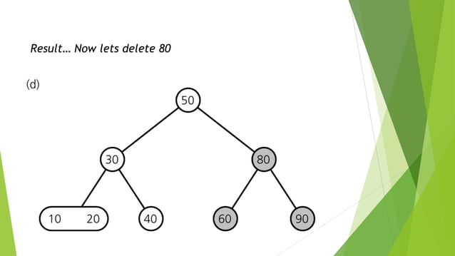 2 3 Trees Algorithm Data Structure Pptx Programming Languages Computing