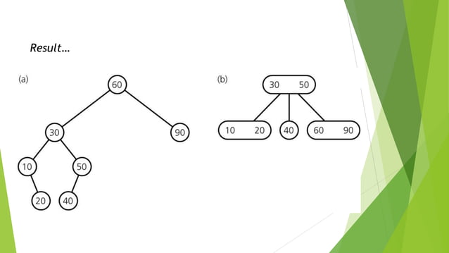 2 3 Trees Algorithm - Data Structure