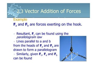 6161103 2.3 vector addition of forces | PPT