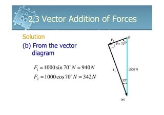 6161103 2.3 vector addition of forces | PPT