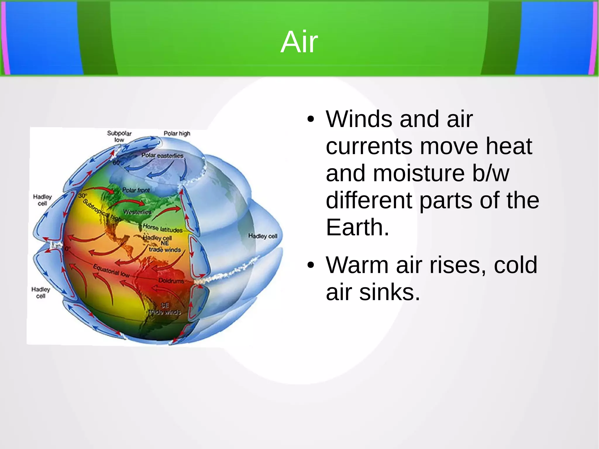 2 3 weather and climate | ODP