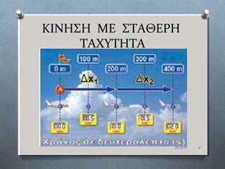ΦΥΣΙΚΗ Β ΓΥΜΝΑΣΙΟΥ 2ο ΚΕΦΑΛΑΙΟ | POT