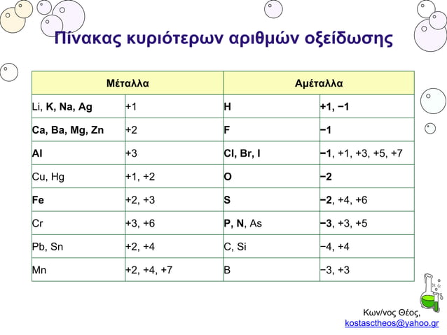 χα π2-4-ονοματολογια | PPT