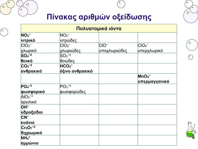 χα π2-4-ονοματολογια | PPT