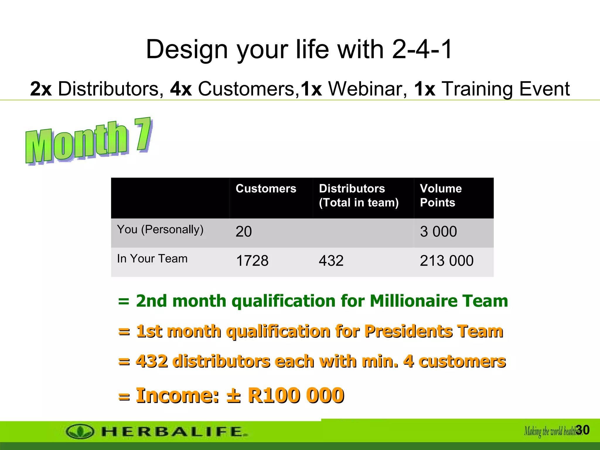 2 4-1 plan presentation for coi | PPT