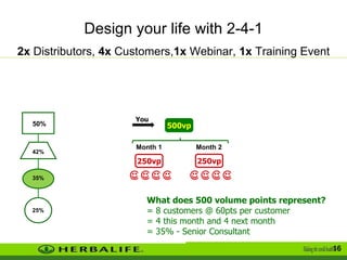 2 4-1 plan presentation for coi | PPT