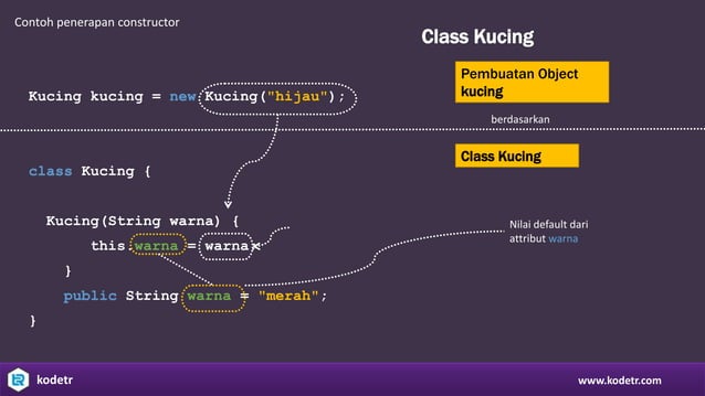 pemrograman berorientasi Objek (java).pptx