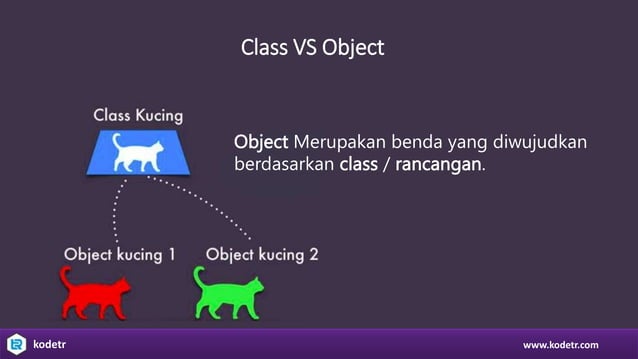 pemrograman berorientasi Objek (java).pptx