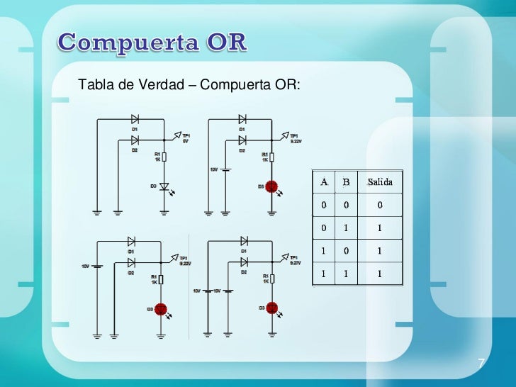 2.4. Compuertas AND - OR con Diodos