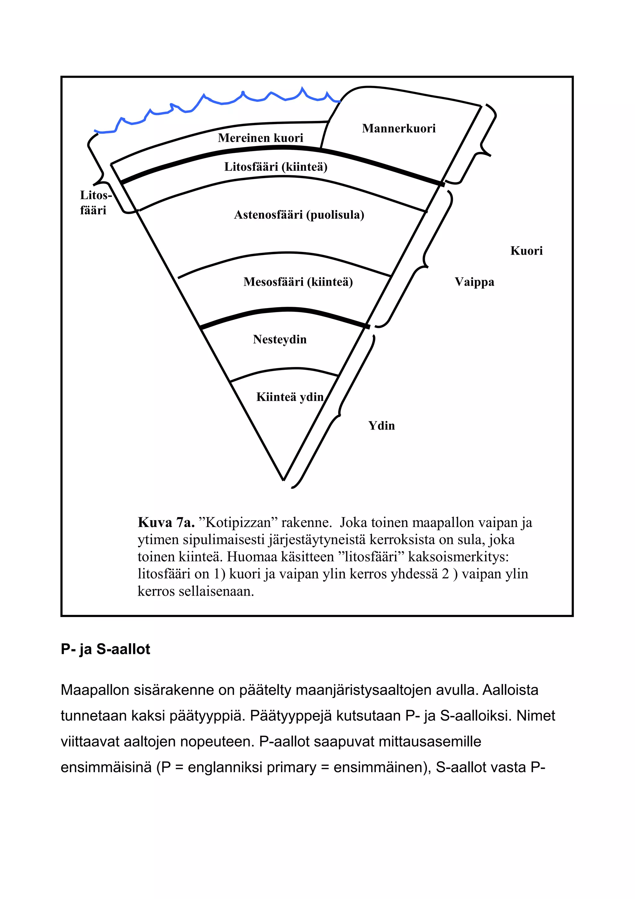 Maapallon rakenne ja järistysaallot | PDF
