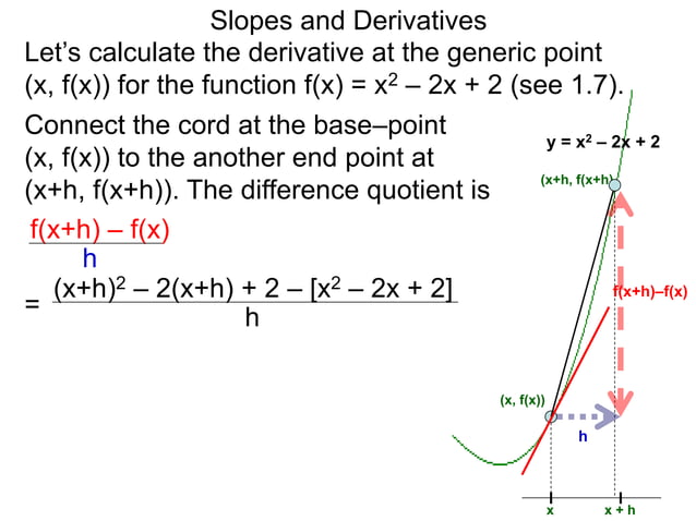 2.4 defintion of derivative