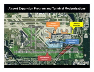 2.4 fll airport improvements | PPT