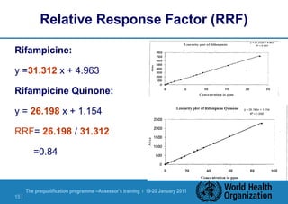 2 4 method-validation-hplc-case-study | PPT