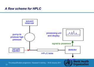 2 4 method-validation-hplc-case-study | PPT