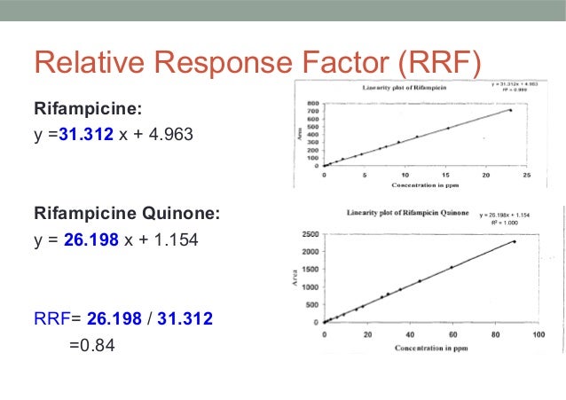 Method-Validation-HPLC-case-study