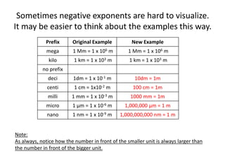 2 4 metric prefixes | PPTX