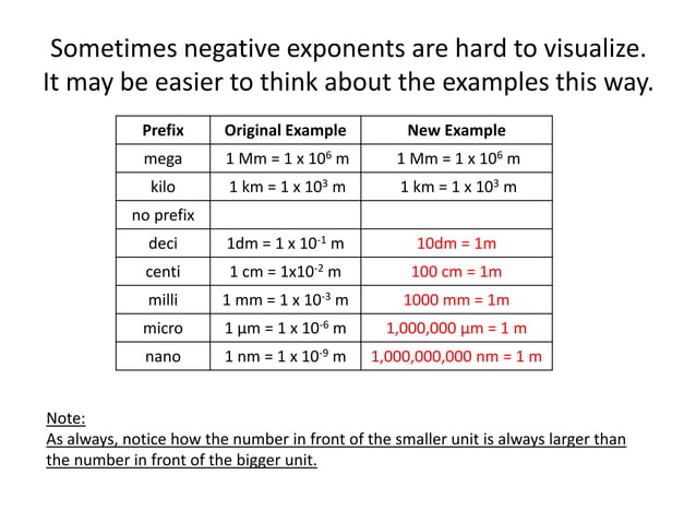 2 4 metric prefixes | PPTX