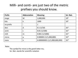 2 4 metric prefixes | PPTX